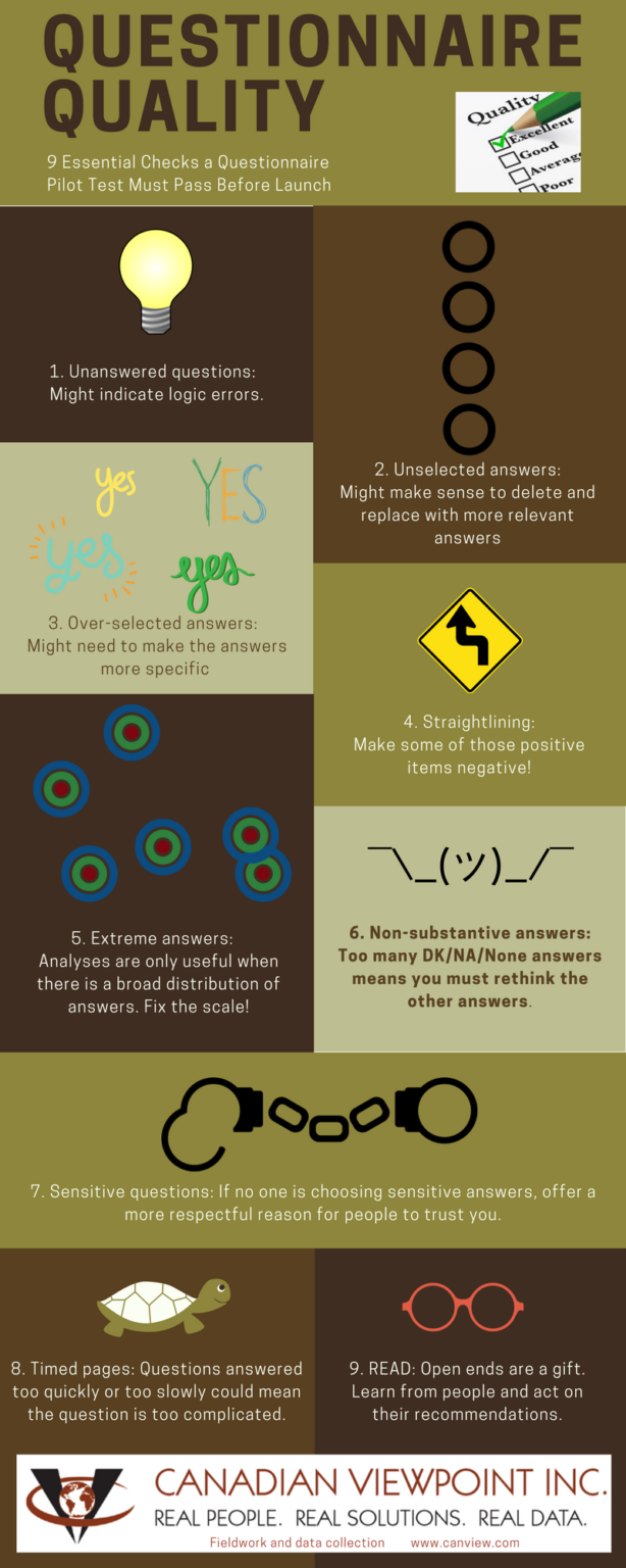 9 Essential Checks for a Questionnaire Pilot Test - Canadian Viewpoint Inc